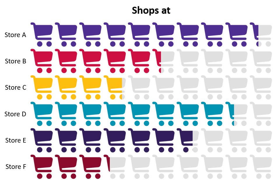 Data Visualization - PowerPoint Infographics in Seconds